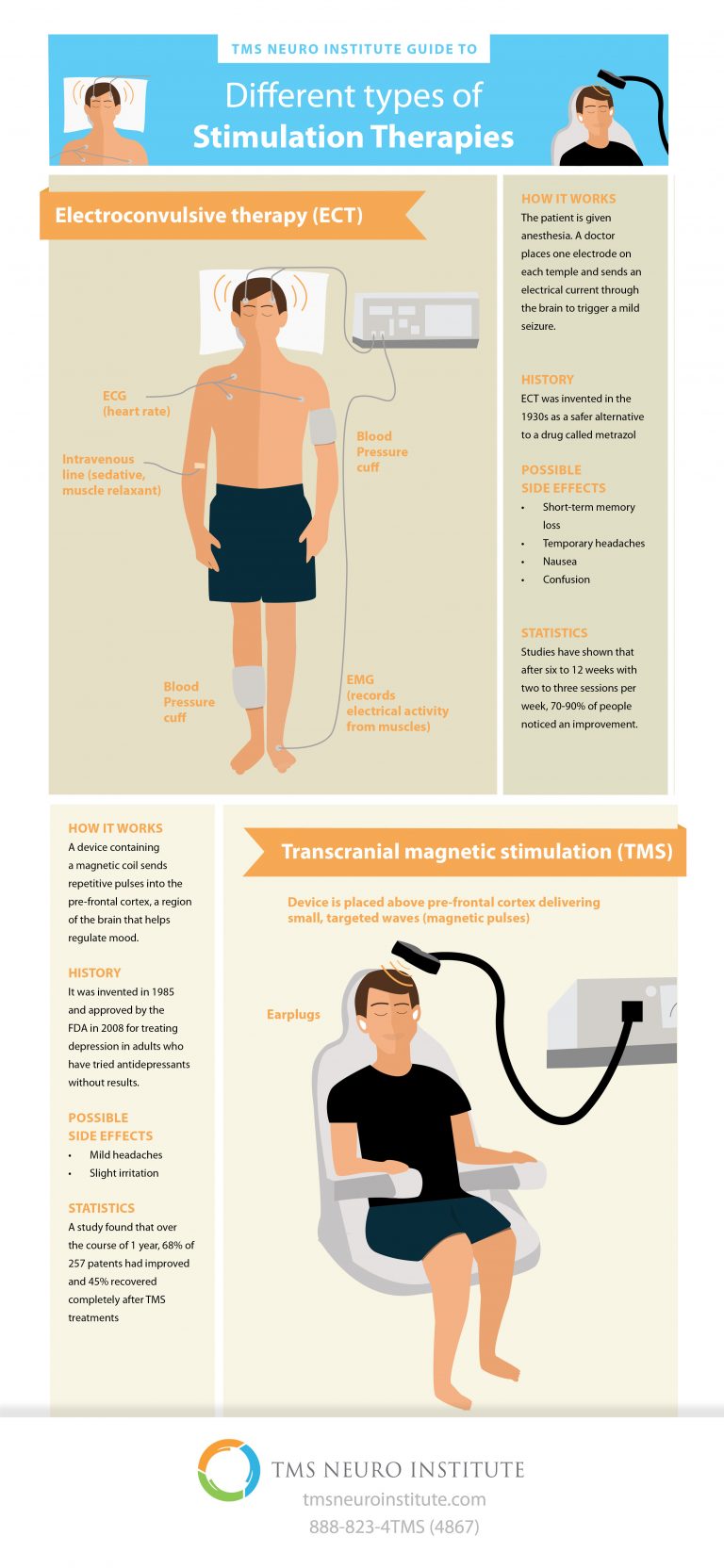 What is the Difference Between ECT and TMS? - TMS Neuro Institute